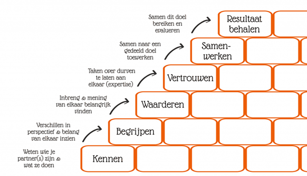 Nieuwsbrief Enver Midden-Holland januari 2023: Resultaatgerichte ...